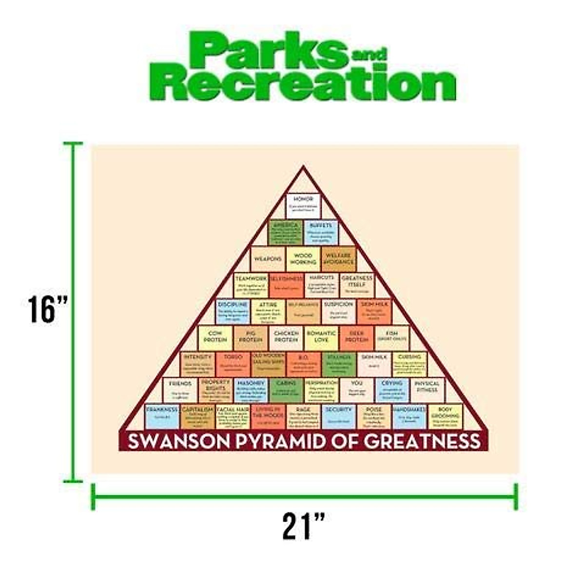 Cool TV Props mCasting Parks and Recreation Poster - Ron Swanson Pyramid of Greatness Poster Ron Swanson Poster
