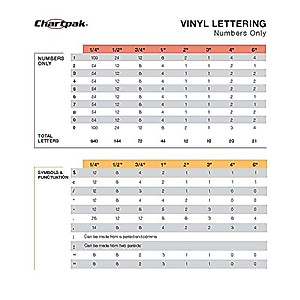Chartpak Press-On Vinyl Letters and Numbers, Self Adhesive, Black, 0.25"h, 610/Pack