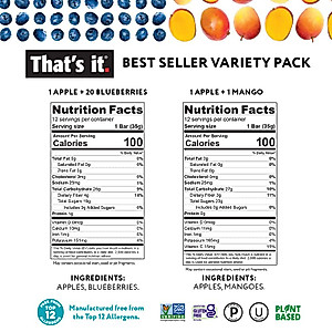That's it Fruit Bars Snack Gift Box { 20 Pack }100% All Natural, Gluten-Free, Vegan, Low Carb Snacks - Healthy Fruit Snacks Bulk Variety Pack(Strawberry, Mango, Blueberries, Cherries & Fig Bars)