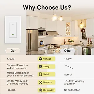 GHome Smart Switch, Smart Wi-Fi Light Switch Works with Alexa and Google Home 2.4Ghz, Single-Pole, Neutral Wire Required, UL Certified, Voice Control, No Hub Required (4 Pack)
