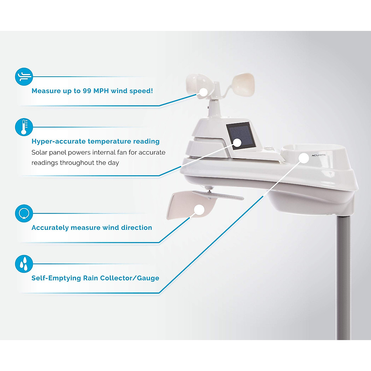 AcuRite Iris (5-in-1) Weather Station Display, Remote Monitoring of Temperature, Humidity, and Wind Speed/Direction (01544M) Wi-Fi Connection for Home (01544), Black