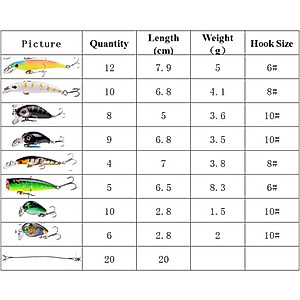 Aorace 84pcs Fishing Lures Set Metal Jigging Spoon Hard Baits Minnow Crankbait VIB Swimbait for Bass Pike Fit Saltwater and Freshwater