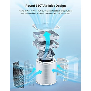 Dayette HEPA Air Purifiers for Home Large Room, CADR 400+ m³/h Up to 1720 Sq Ft, H13 Ture Hepa Air Filter Cleaner for Allergies Pet Dander Smoke Dust with 22dB Sleep Mode for Bedroom, White