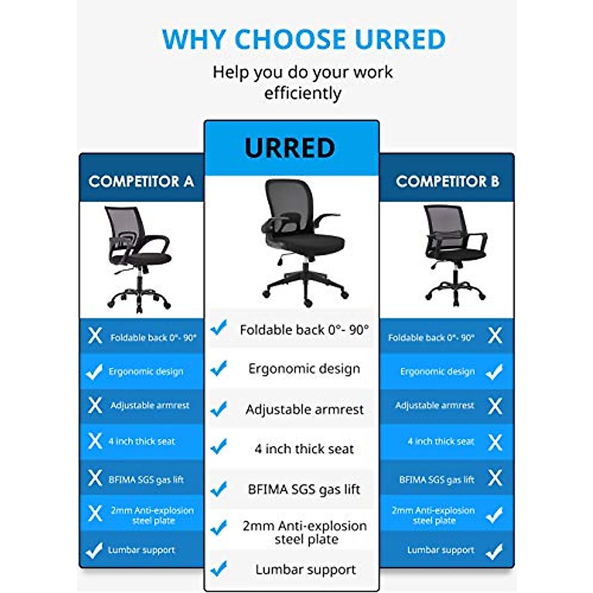 URRED Ergonomic Office Chair Mesh with Foldable Backrest, Mesh Home Office Computer Task Desk Chairs with Adjustable Arms and 360 Degree Universal Wheels (Black)