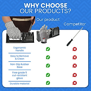HouseCode Premium TITANIUM Knife Sharpener, 4 in 1 Knife Sharpening with Cut-Resistant Glove, Ergonomic Handle - Sharpen and Polish Kitchen Knives and Scissors, Non-Slip Base for Safe Sharpening (9")