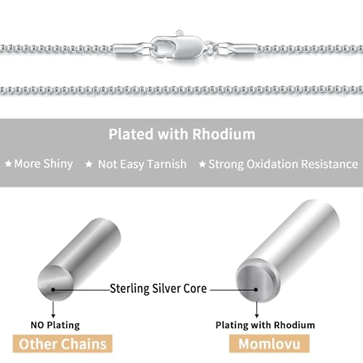 Momlovu 925 Sterling Silver Chain Necklace for Women, 1MM Box Chain Necklaces Silver Chain for Women, Thin & Sturdy Women's Chain Necklaces, 18 Inch