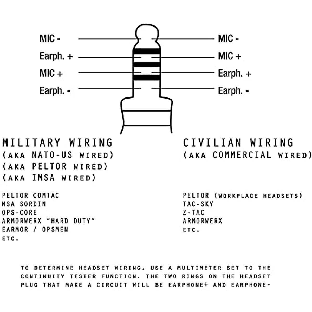 WODASEN Tactical U94 PTT Adapter Push to Talk Button Walkie Talkie Headset Connector Cable for Baofeng UV-3R UV-5R BF-888S Kenwood TK-308 TK-320 TK-2312 TK-3212 2 Pin Jack Two Way Radio Civilian Type