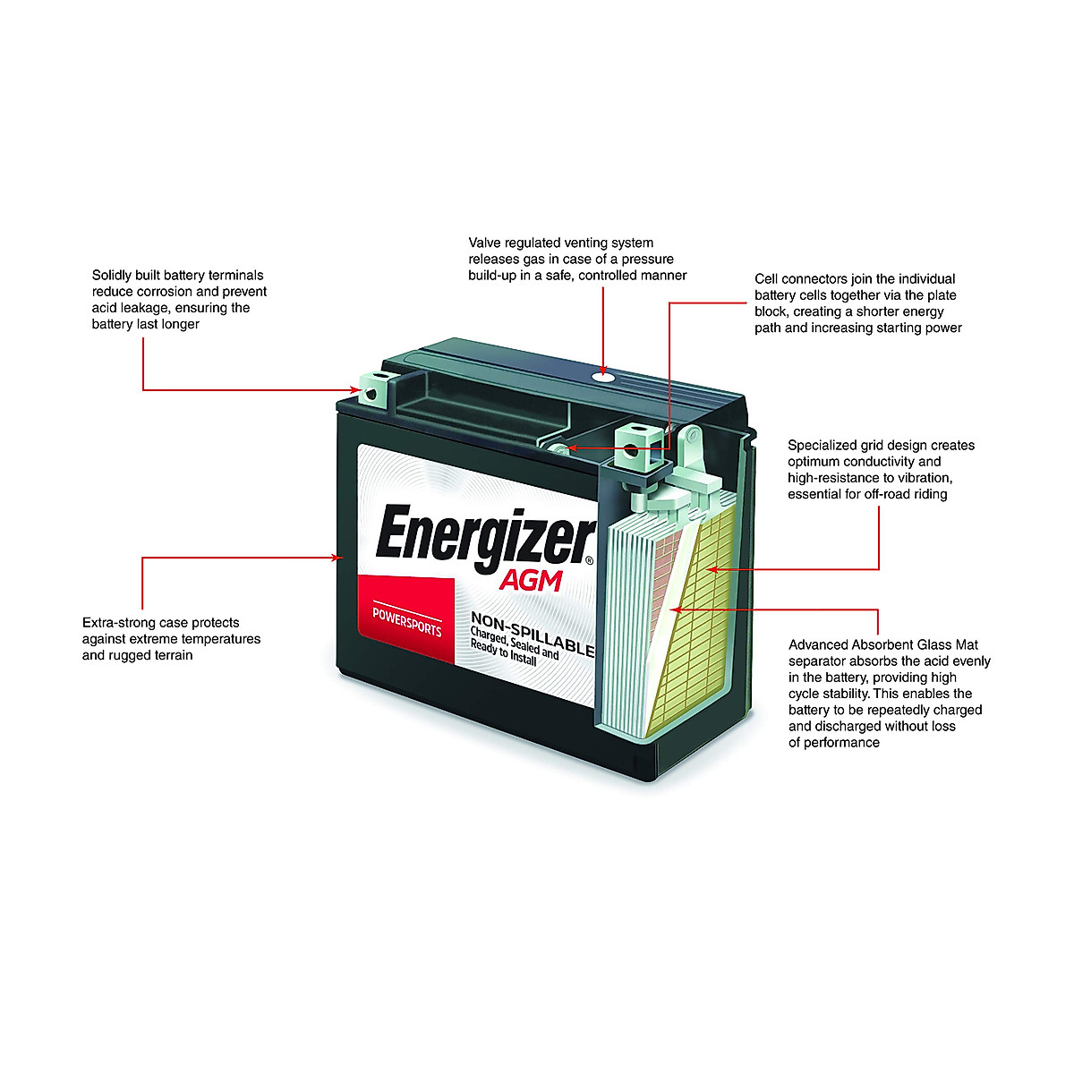 Energizer TX9 AGM Motorcycle and ATV 12V Battery, 120 Cold Cranking Amps and 8 Ahr, Replaces: YTX9-BS and others, Black
