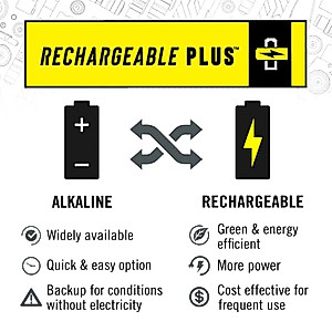 Coast WPH34R 2000 Lumen Waterproof Ultra Bright IP68 USB Rechargeable-Dual Power Headlamp, 6 Modes with Spot and Flood Beams, Blue/Black
