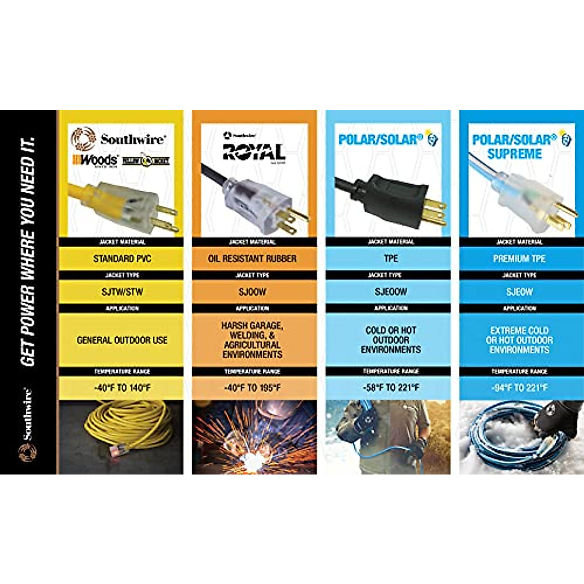 Southwire 2549SWUSA1 100-Feet; Contractor Grade; 12/3 Extension Cord; With Lighted End; Red White And Blue; American Made Extension Cord; Indoor and Outdoor Use; Water Resistant Flexible Jacket