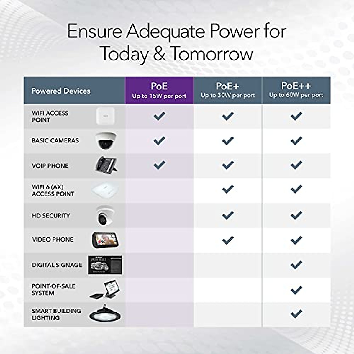 NETGEAR 8-Port PoE Gigabit Ethernet Plus Switch (GS108PEv3) - Managed, with 4 x PoE @ 53W, Desktop or Wall Mount, and Limited Lifetime Protection