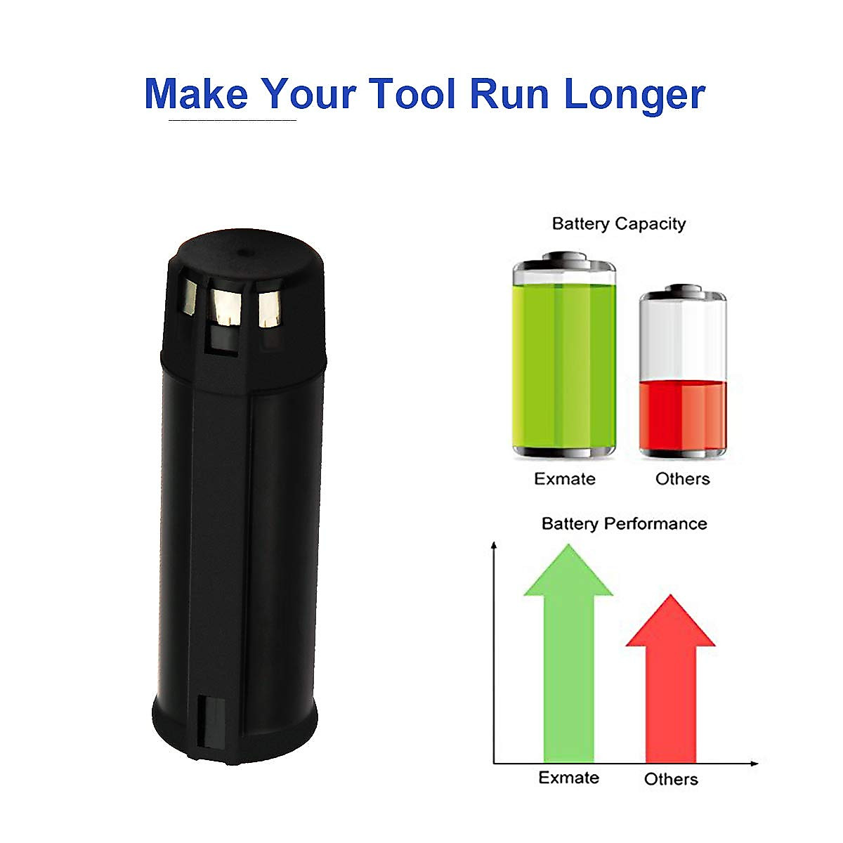 Exmate 4V 2.5Ah Replacement Battery Compatible with Ryobi TEK4 AP4001 Lithium-Ion Rechargeable Battery