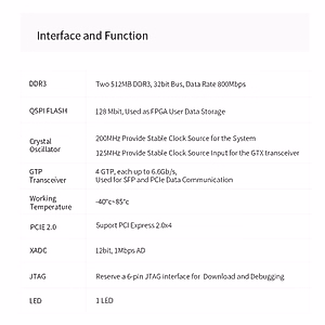 ALINX AC7100B AC7200 FPGA SoM with AMD Artix 7 XC7A100T XC7A200T 1GB DDR3 SDRAM 16 MB QSPI FPGA Core Board System on Module EMC ROHS Testing CE Certification Industrial Grade