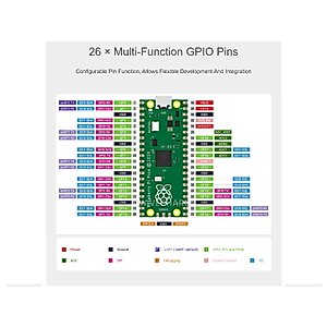 Ingcool Raspberry Pi Pico Starter Kit, Raspberry Pi Pico Microcontroller Board with Flexible Digital Interfaces,Based on RP2040 Microcontroller Chip,Low-Cost, High-Performance
