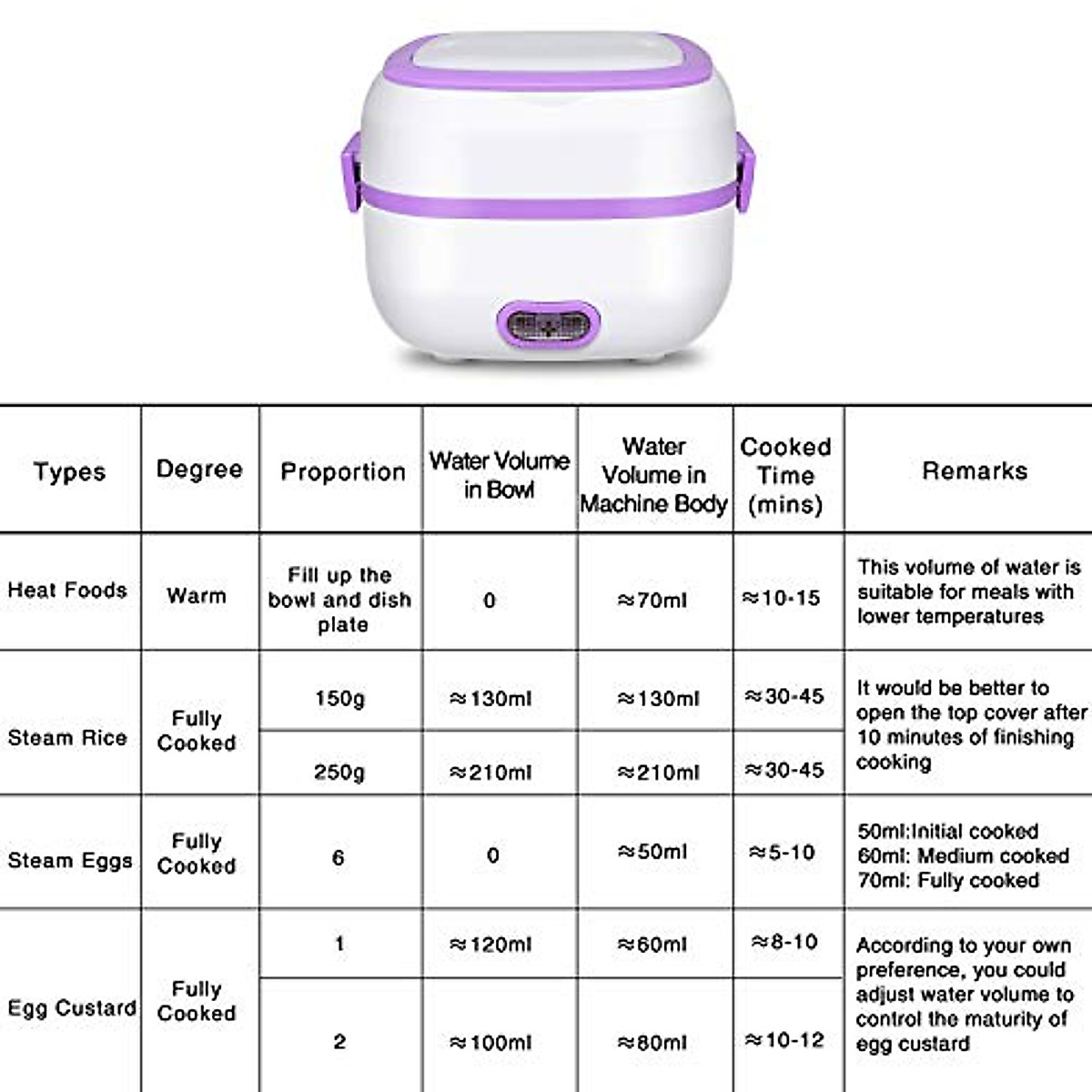 GQU Electric Lunch Box, 3 In 1 Food Heater/Cooker/Steamer with Stainless Steel Bowls, Egg Steaming Tray, Spoon, Measuring Cup for Office, School, Home, Travel