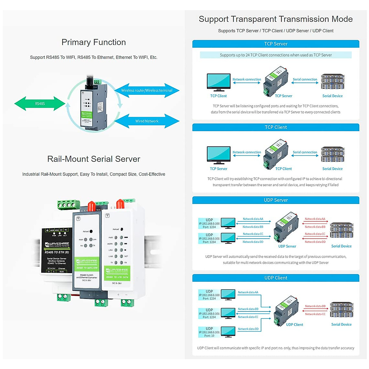RS485 to WiFi/Ethernet Module, Rail-Mount Serial Server, Modbus MQTT Gateway, Support 802.11b/g/n Wireless Standards, Support RS485 to WiFi, RS485 to Ethernet, Ethernet to WiFi, etc.