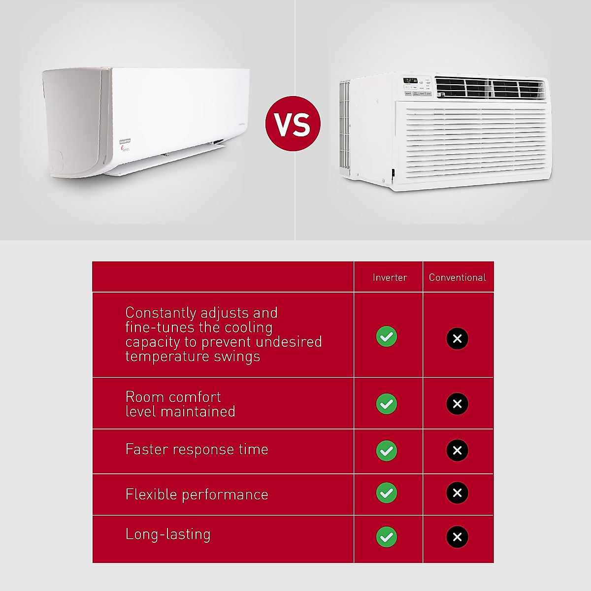 Goodman Mini Split 18,000 BTU 18 SEER2, Inverter Ductless Air Conditioner with Heat Pump System, Energy-Efficient Mini Split Air Conditioner, Installation Kit Included, 230V