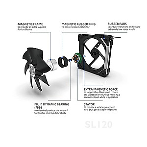 Lian Li UNI Fan SL140 Double Pack Black with Controller (ARGB 140mm LED PWM Daisy-Chain) (SL140-2 Black Cooler)