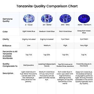 Angara Natural Tanzanite Solitaire Pendant Necklace for Women in 14K White Gold 18 Inch Chain (Grade-AAA|Size-7x5mm) | December Birthstone | Jewelry Gift for Her | Wedding | Anniversary