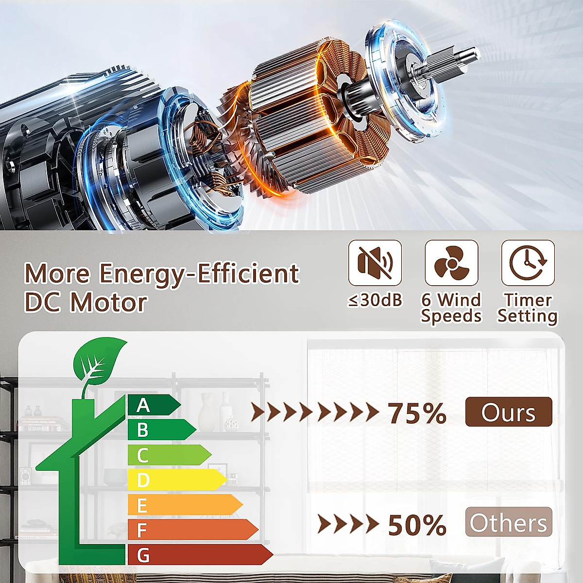 Sofucor 52 Inch Ceiling Fan with Lights Remote Control, Noiseless |Dimmable |6-Speed Outdoor Ceiling Fan with Light, Walnut 3 Blade Wood Ceiling Fan with Timer, Reversible DC Motor for Patio Bedroom