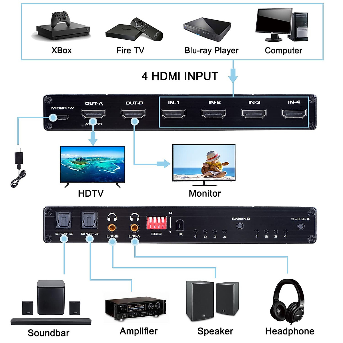 HDMI Matrix 4x2, 4K@60Hz HDMI Matrix Switch 4 in 2 Out with EDID Extractor and IR Remote Control, Support HDMI 2.0b, HDCP2.2, HDR10, Ultra HD, 3D