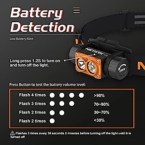 NICRON Rechargeable Headlamp, High Bright 1500 lumens 180° Rotating Aluminum LED Head Lamp with 3 Light Sources 10 Modes Waterproof Head Flashlight H25 for Camping Hunting Running Fishing Biking,Black