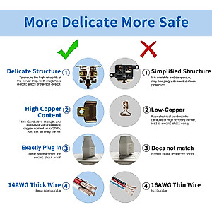 Upgraded Outdoor Power Strip Weatherproof, 5AC Outlets and 6ft Long Extension Cord IPX4 Waterproof Overload Protection Surge Protector for Baby Room/Bathroom/Patio/Kitchen/Garden, UL Certification