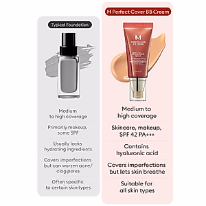 MISSHA M Perfect Cover BB Cream No 31.Golden Beige - Medium/Tan with Neutral Undertone SPF 42 PA +++ 1.69 Fl Oz - Tinted Moisturizer for face with SPF