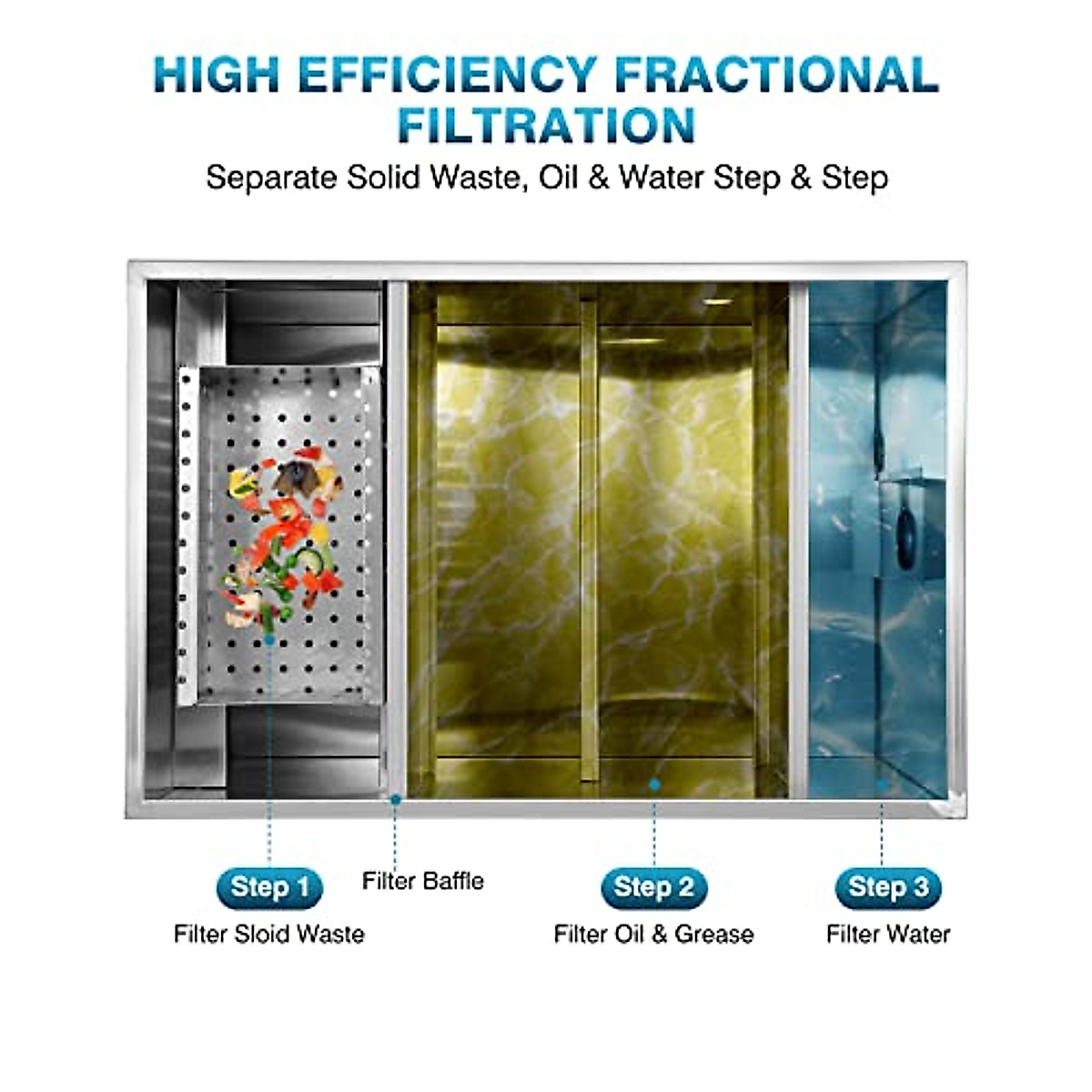 IRONWALLS Commercial Grease Traps for 3 Compartment Sink, 40LBS Stainless Steel Grease Traps for Restaurants Under Sink, Grease Interceptor Oil-Water Separator with 3 Top Inlet & 2 Water Outlet