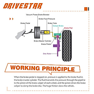 DRIVESTAR 184604 184605 Left & Right Rear Brake Calipers for 1995-2002 Ford Explorer, 1998-2002 Ford Ranger, 1997-2001 Mercury Mountaineer, OE-Quality New Brake Caliper Pair, Disc Brake Caliper
