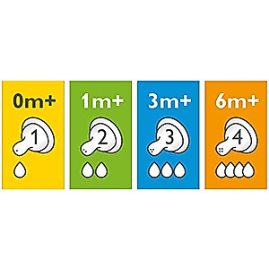 Philips Avent Anti-colic Baby Bottle Medium Flow Nipple, 4pk, Flow 3, SCF423/47