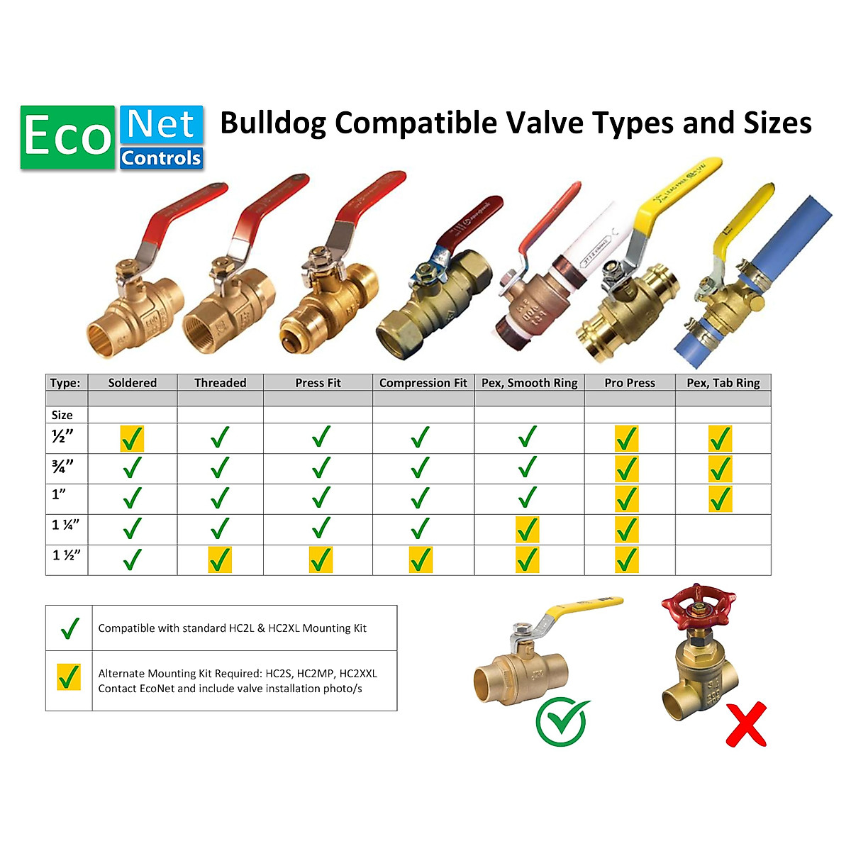 Smart Water Valve Water Leak Detector Shut Off (Options: Zero, Three or Five Leak Sensors) EcoNet Controls with SmartThings/Aeotec Hub & Bulldog Starter Kit Smart Things Home Alarm (3 Sensor)