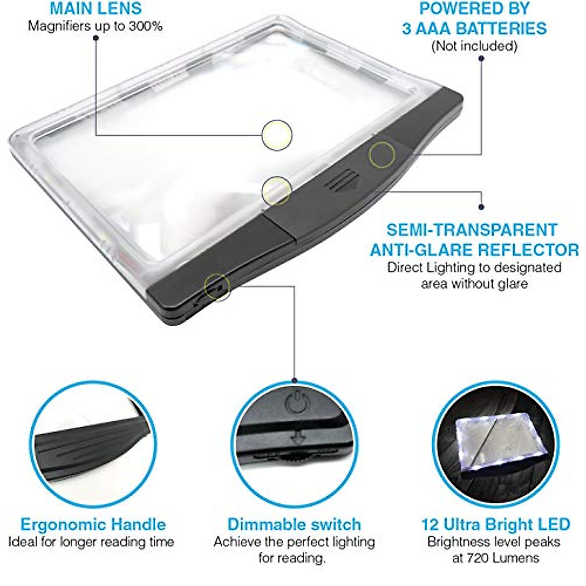 3X Large Ultra Bright LED Page Magnifier with 12 Anti-Glare Dimmable LEDs (Provide More Evenly Lit Viewing Area & Relieve Eye Strain)-Ideal for Reading Small Prints & Low Vision