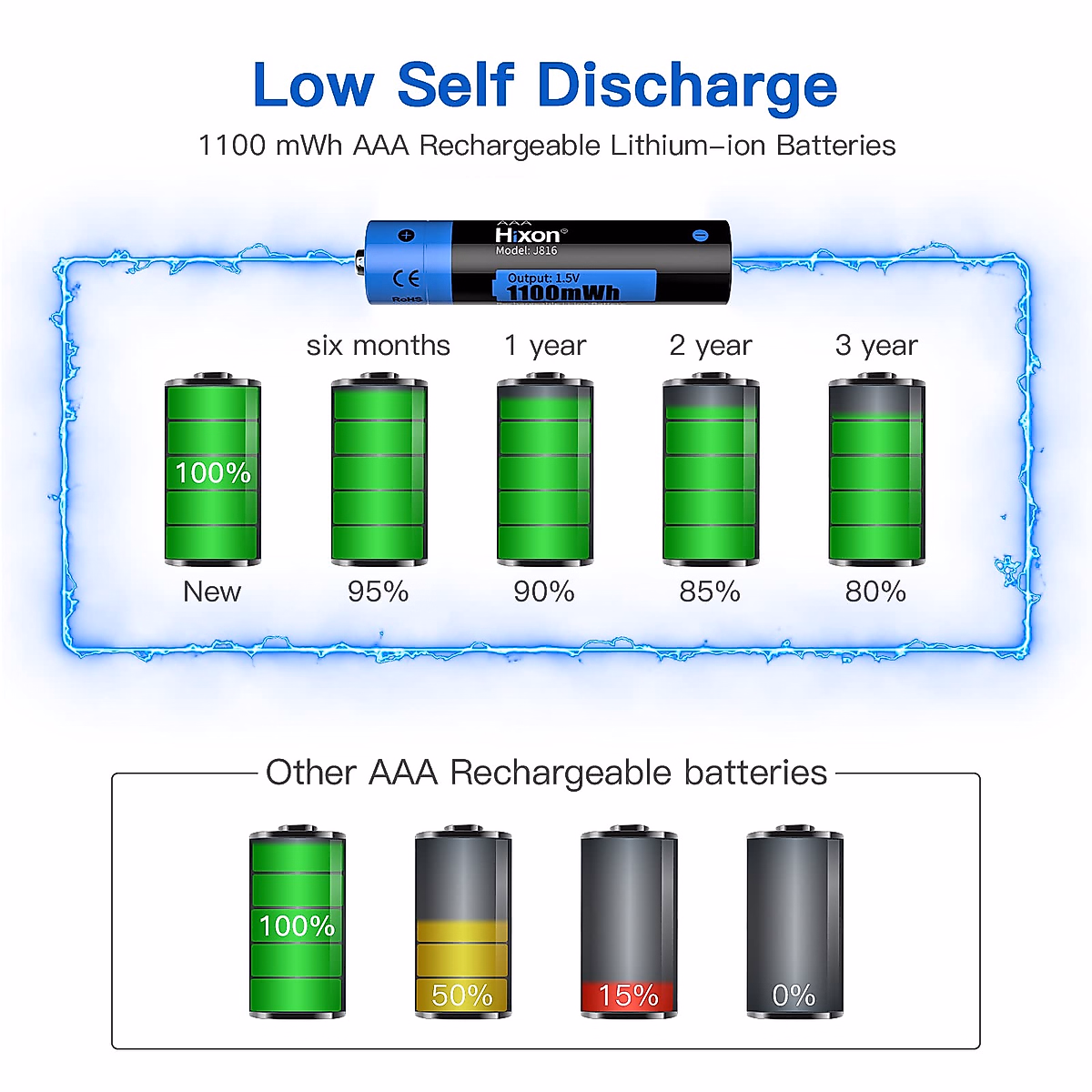 1.5V Rechargeable Lithium AAA Batteries-Full Recharged 4-Pack with Ultra Fast Charger,1100mWh High-Capacity Long-Lasting Triple AAA Li-ion Battery,Up to 1600 Cycles,Constant Output(4AAA+1Charger)