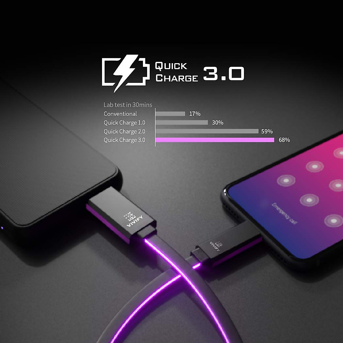 VIVIFY ACESO W10 RGB Led Gaming Light up Type C USB 3.1 3.2 Gen 2 Quick Charge 3 QC3 10 Gbps Car Mobile Cable Orange 3.2ft