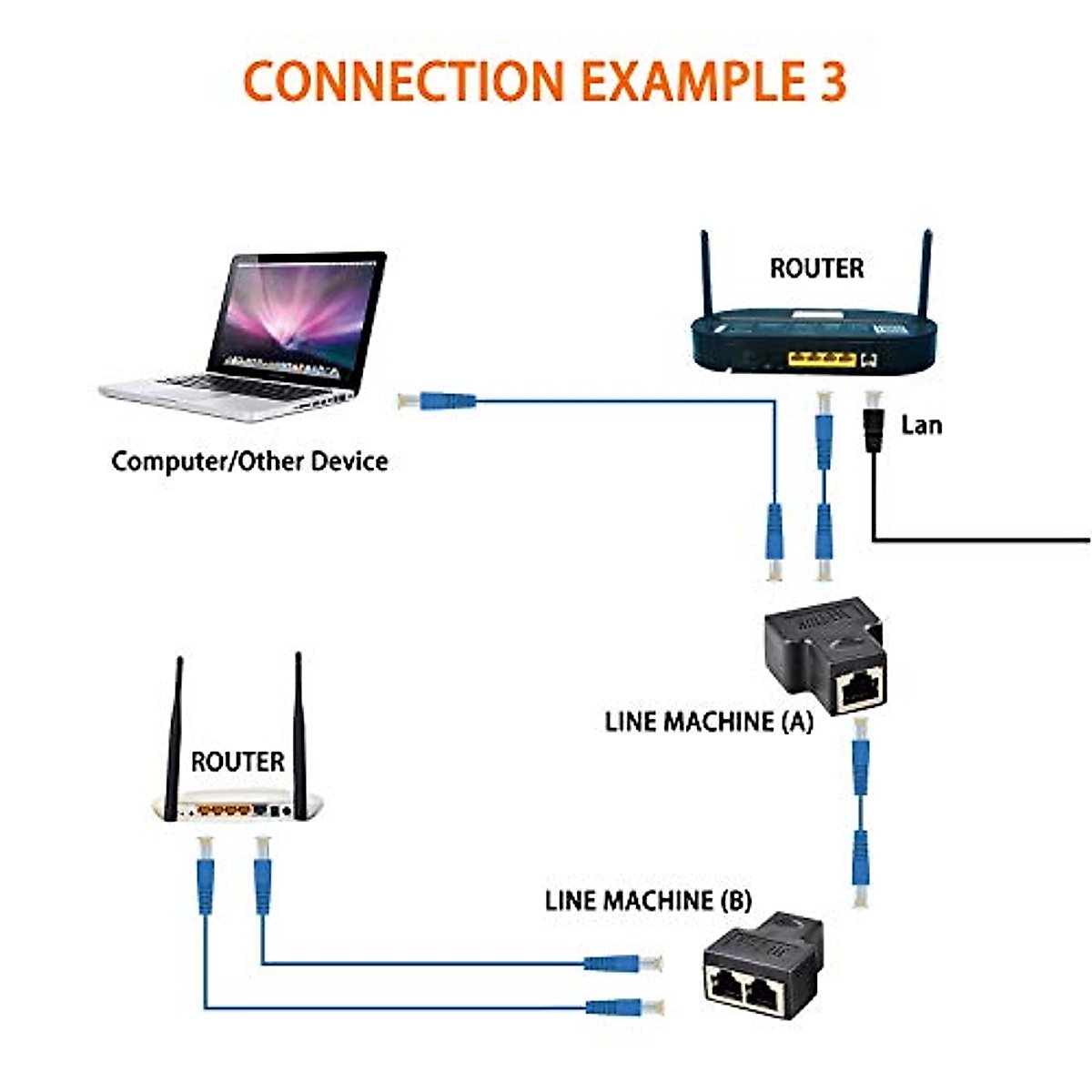 Ethernet Splitter & RJ45 Ends, Ethernet Splitter 1 to 2 for RJ45 Cat5/Cat5e/Cat6/Cat7 Cable -2 Pack, hehuangTech Ethernet Cable Splitter.