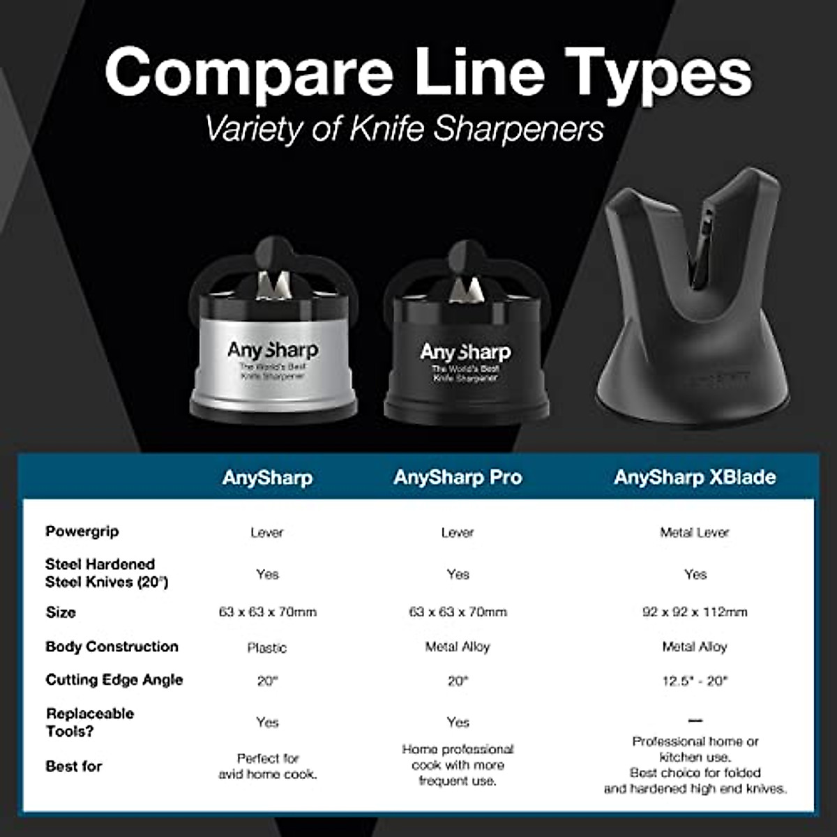 AnySharp Essentials - Knife Sharpener with PowerGrip - For Knives and Serrated Blades - Blue