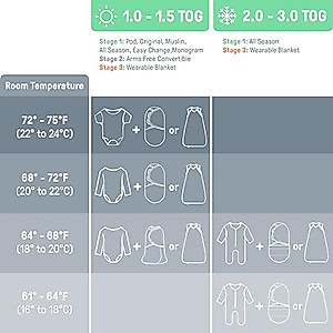 SwaddleMe by Ingenuity Compression Swaddle Pod, Two-Way Zipper for Easy Changes, Improves Sleep & Calms Startle Reflex, 0-2 Months, 2-Pack - Dino Jam