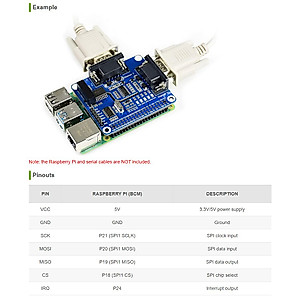 Waveshare 2-Channel Isolated RS232 Expansion HAT for Raspberry Pi SC16IS752+SP3232 with Protection Circuits Power Supply Isolation ADI Magnetical Isolation and TVS Diode