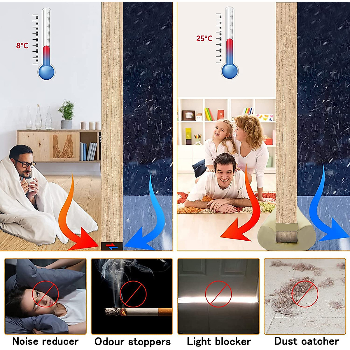 BKSAI Door Draft Stopper for Distance Under The Door up to 2" Draft Blocker Under Bottom of Door Seal Strip Draught Excluder Wind Blocker No Adhesive Bottom Seal Sound Blocker