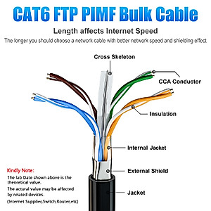 Cat 6 Ethernet Cable 100ft Outdoor, FTP Shielded Cat 6 Cable 23AWG, Heavy Duty, Waterproof, Direct Burial, In-Ground, UV Resistant LAN Internet Network Cable 100ft No Ends for Router Gaming Modem, CCA