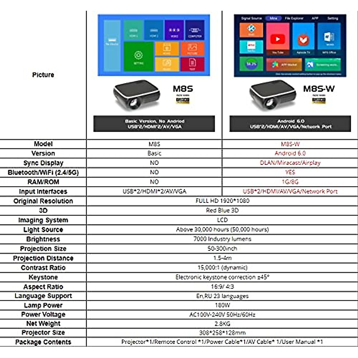 CXDTBH M8S Full 1080P Projector 4K 7000 Compatible AV USB with Gift ( Color : M8S-W )