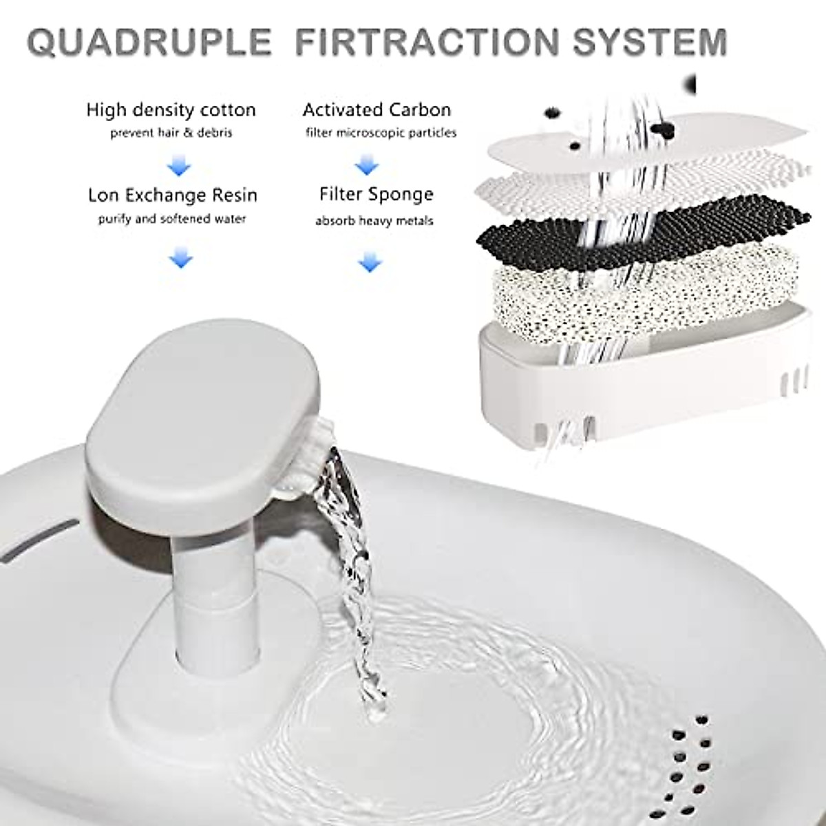 KungFuPet Replacement Filters Compatible with Cat Water Fountains, for Water Dispensers 2 Packs