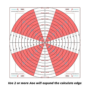 CZYY Spell Template Set for Dungeons and Dragons, Pathfinder, D&D and Tabletop RPG