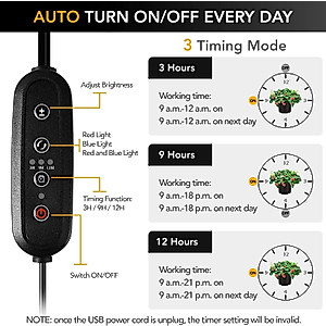 iPower LED Grow Lights with Full Spectrum Plant Growing Lamp for Indoor Plant, 3 Modes Timing Function, 3 Tubes, Red&Blue