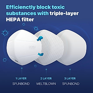 DOBU MASK 2D N95 Medical Grade Face Masks with Soft Nose Foam | NIOSH Authorized High-Efficiency Breathable Face Mask | Small – Medium Size Particulate Respirator | Model 201B (Box of 25)