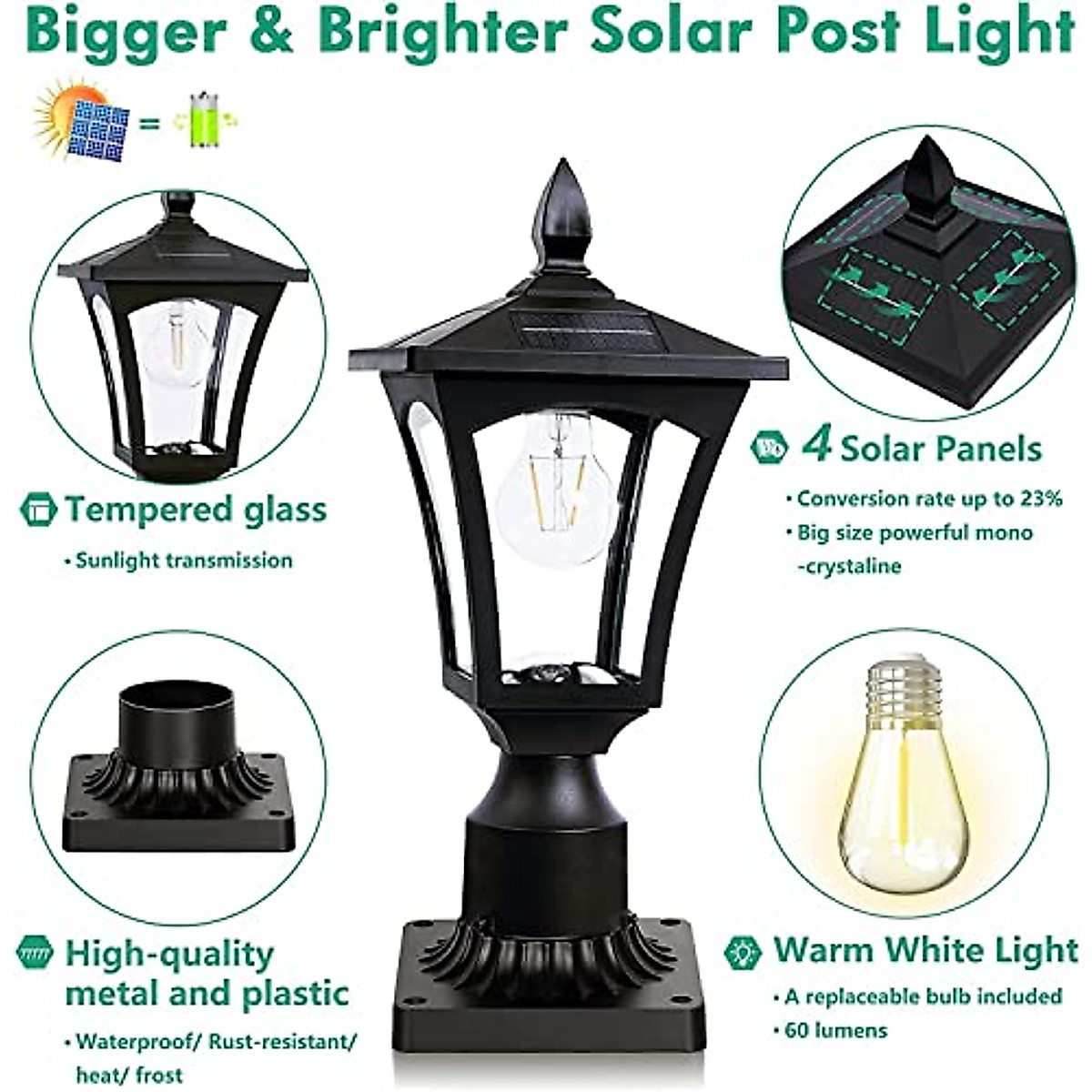 Outdoor Solar Post Light Fixture with 3" Pier Mount Base, Dusk to Dawn Outdoor Solar Lamps for Garden Post Pole Mount, Landscape Yard Pathway Deck Garden Yard Pole Pillar, Waterproof Decorative lamp