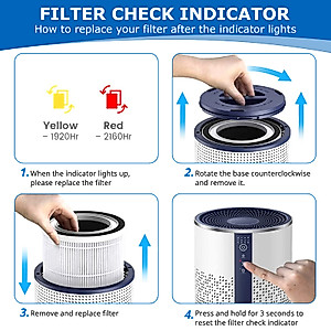 BREEVA A1 Filter Compatible with TCL BREEVA A1/A1W Air Purif ier, Part # Breeva A1F.【Not Fit for TCL Breeva A1C/A2/A3/A5】