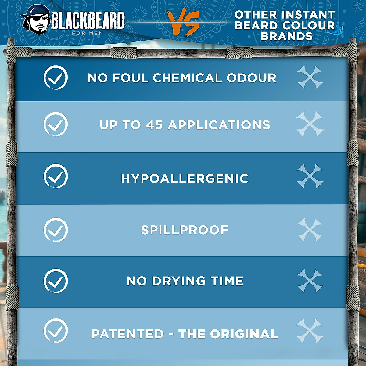 Blackbeard Formula X - Instant, Hypoallergenic, Temporary Tint for 1-Day Beard, Mustache, Eyebrow and Sideburn Color - Brown/Black, 1 Pack