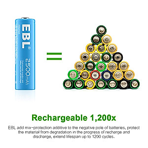 EBL 8-Bay Battery Charger with AA Rechargeable Batteries 2500mAh (10 Pack- 5 Color in One Box)